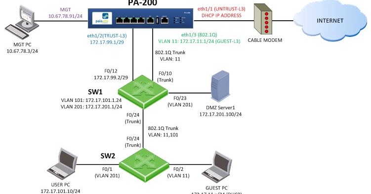 My Palo Alto Networks PCNSE Journal: Configuring 802.1Q Interface and ...