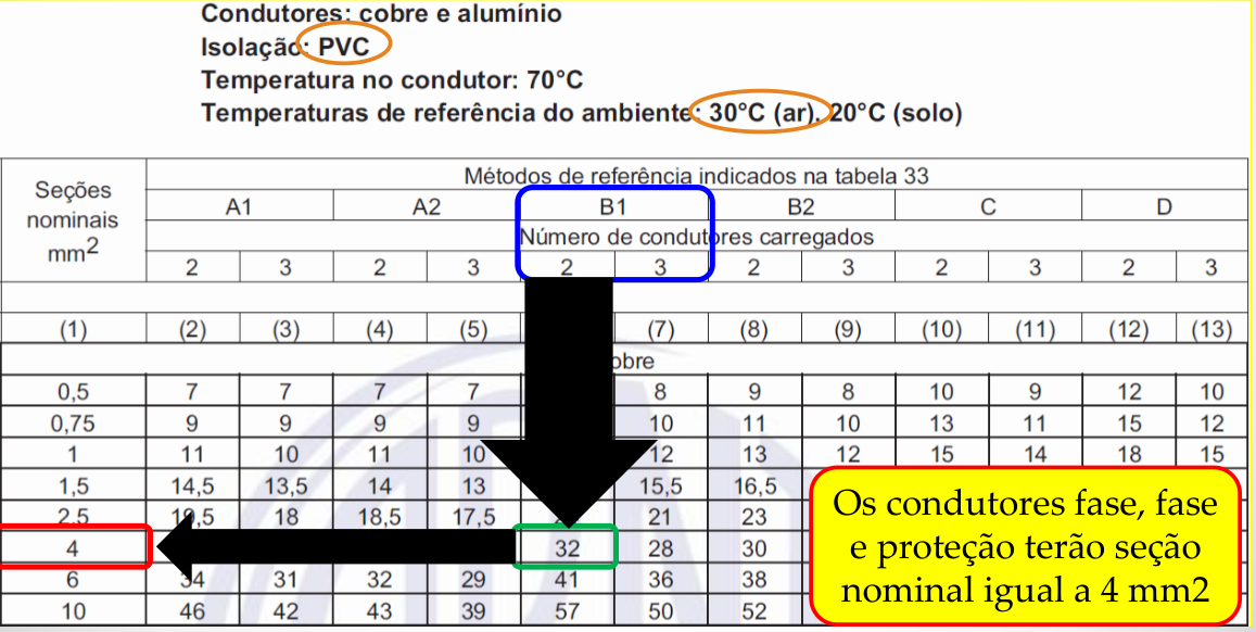 Como dimensionar um condutor? - Ensinando Elétrica | Dicas e Ensinamentos