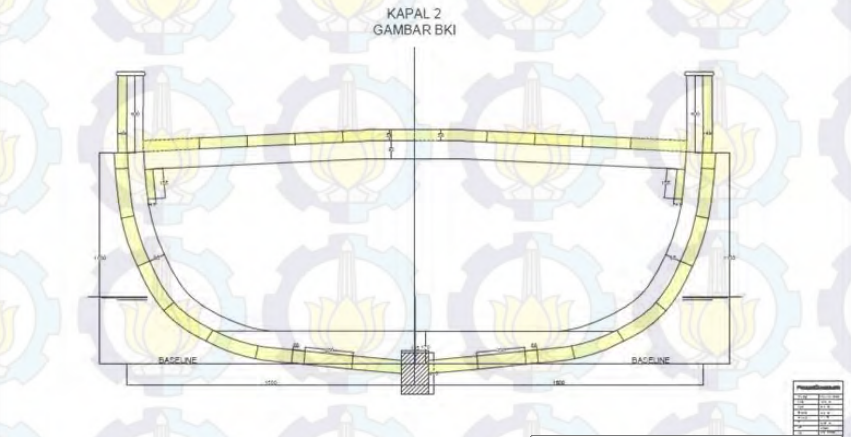 Semua Tentang Interior Kapal: KONSTRUKSI Ukuran Kapal Kayu Nelayan