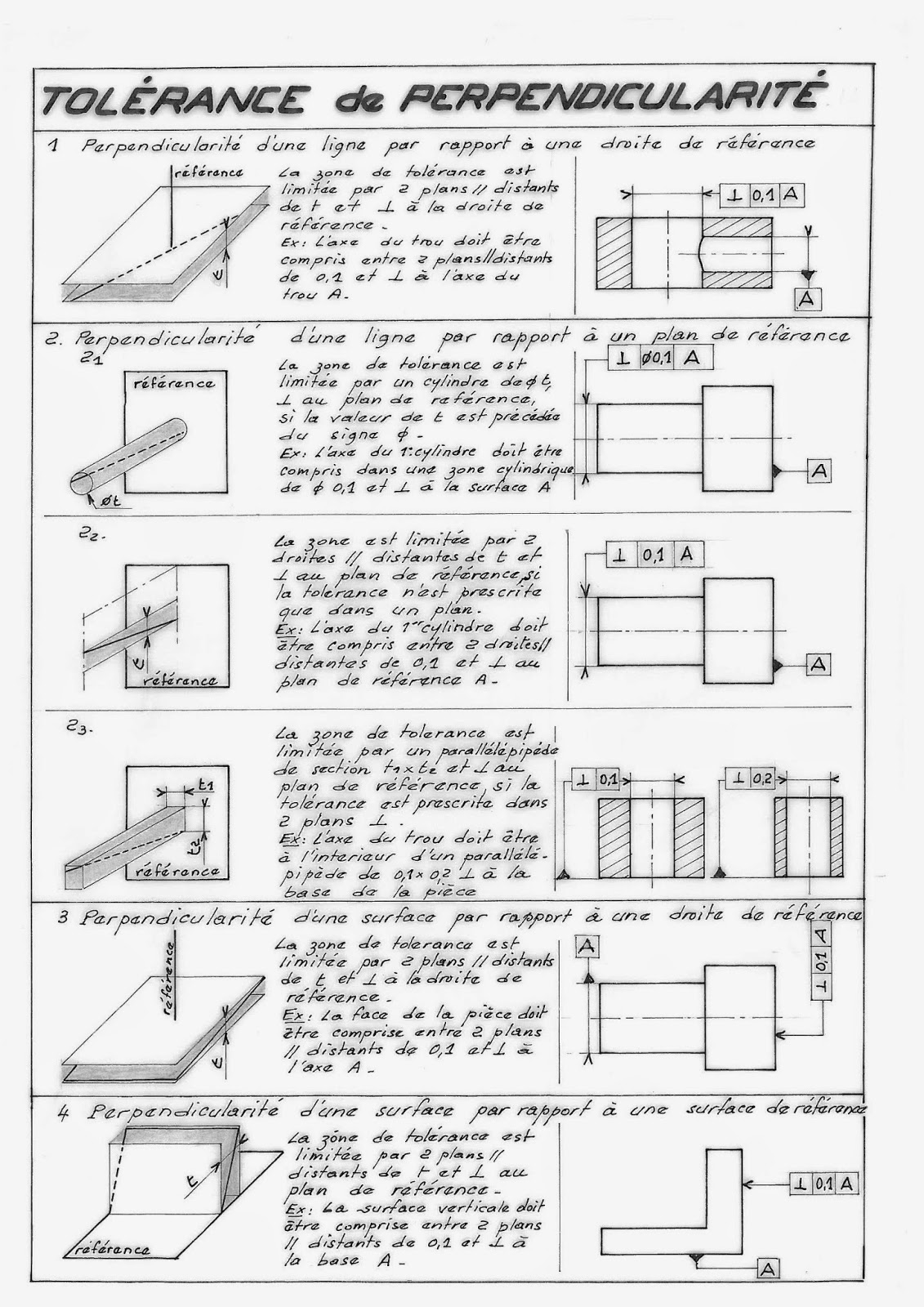 MECANIQUE EN LIGNE: Cours tolérances géométriques - tolérance de ...