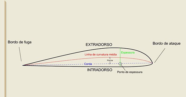 Guia do Aviador: STALL