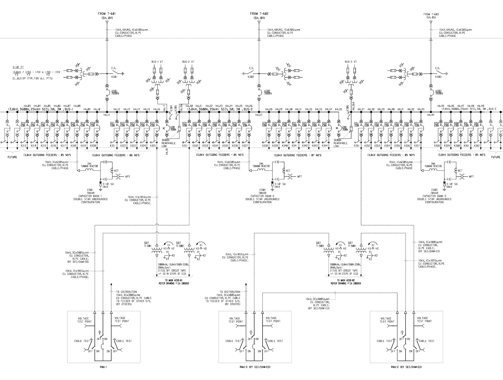 Substation Testing and Commissioning: Distribution RMU