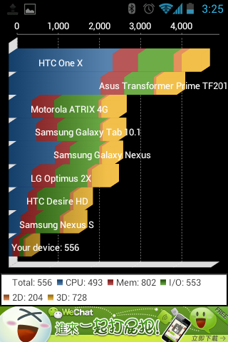 QQBoxy - 酷酷方盒子: ⓒLG P500 ICS 4.0.4 升級試用