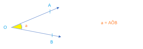 PROF. EVANILDES GOMES: GEOMETRIA