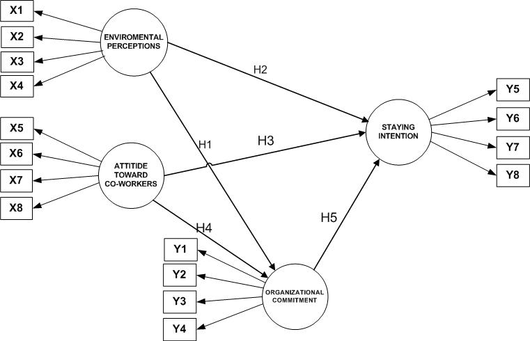 TUTORIAL STATISTIK: Mei 2018