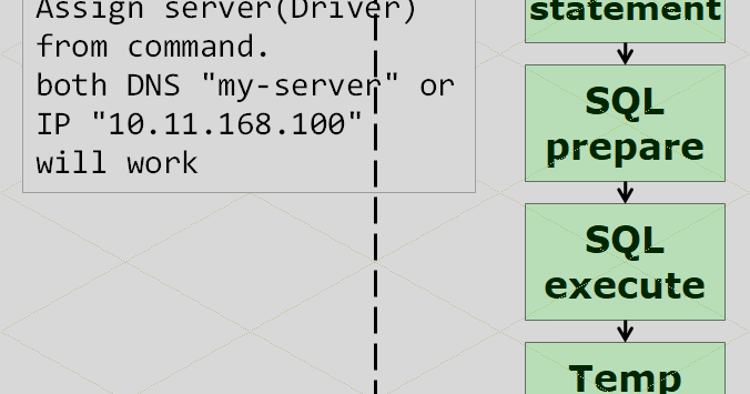 Code And Flow Chart Sample C Program To Fetch Data From Sql Database 使用c語言程式讀取資料庫內容