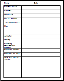 Artistry of Education: Using The World Factbook for Country Reports