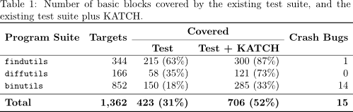 IEEE Software Blog: Comprehensively testing software patches with ...