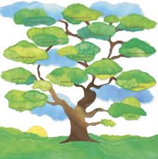 Angels roads: Systemic Constellations