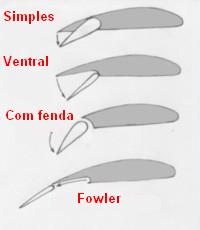 Espaço Aéreo: Para que servem os Flaps?