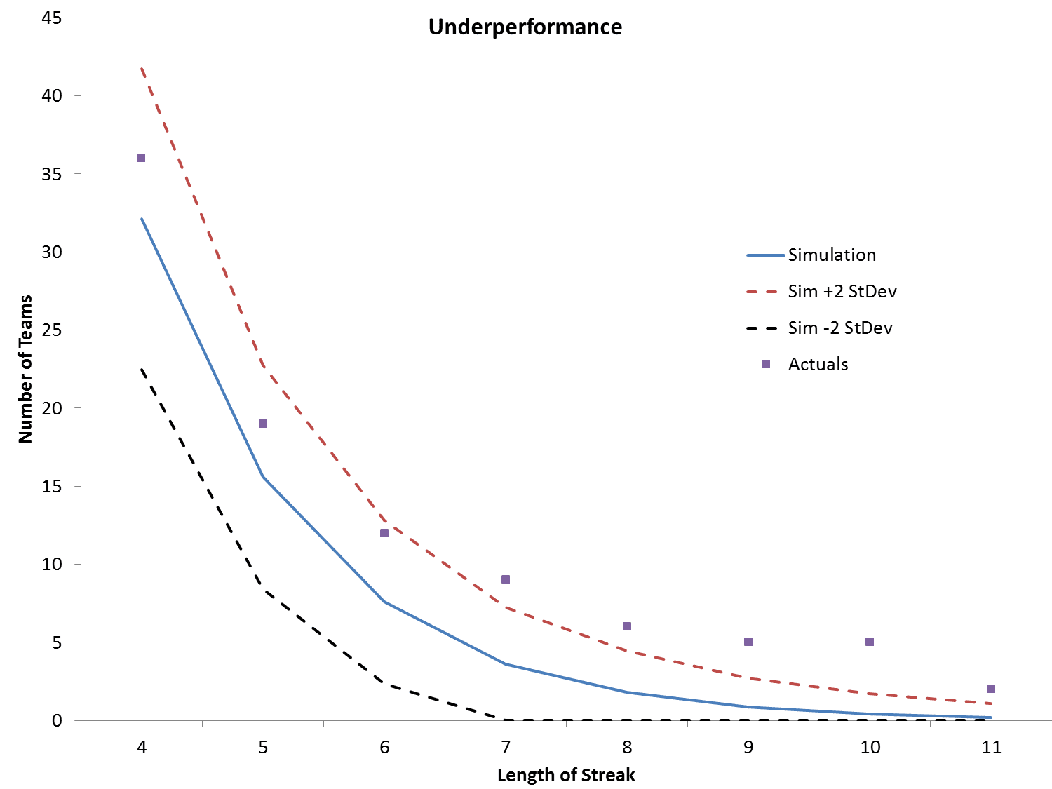 Sports + Numbers: Luck vs. Skill - Year over Year NFL Draft Performance