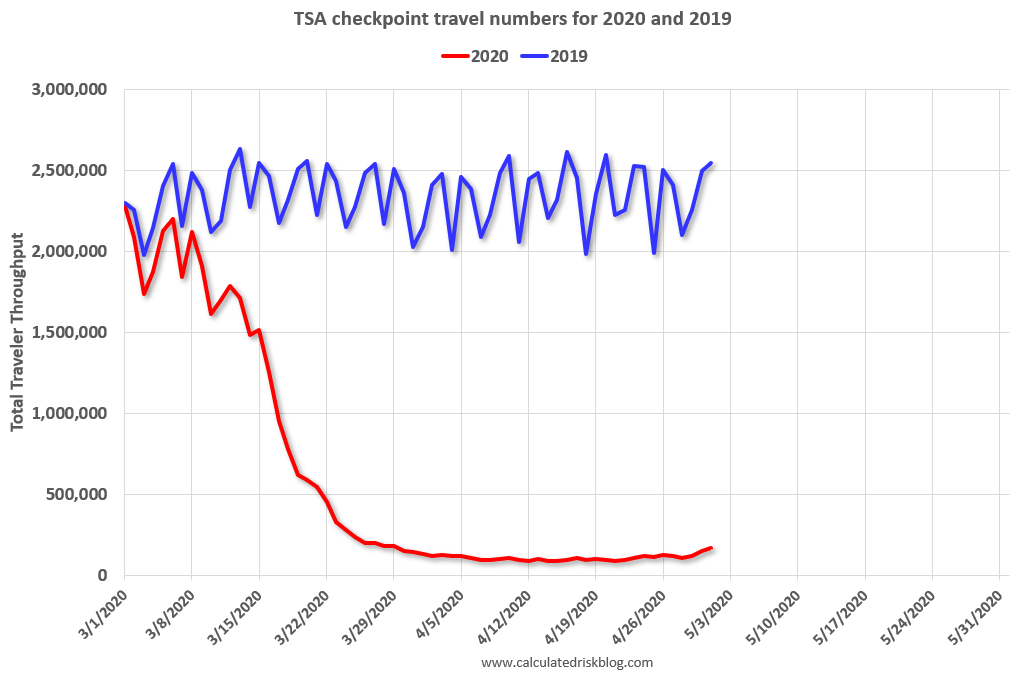 Calculated Risk: Four High Frequency Indicators for the Eventual Recovery