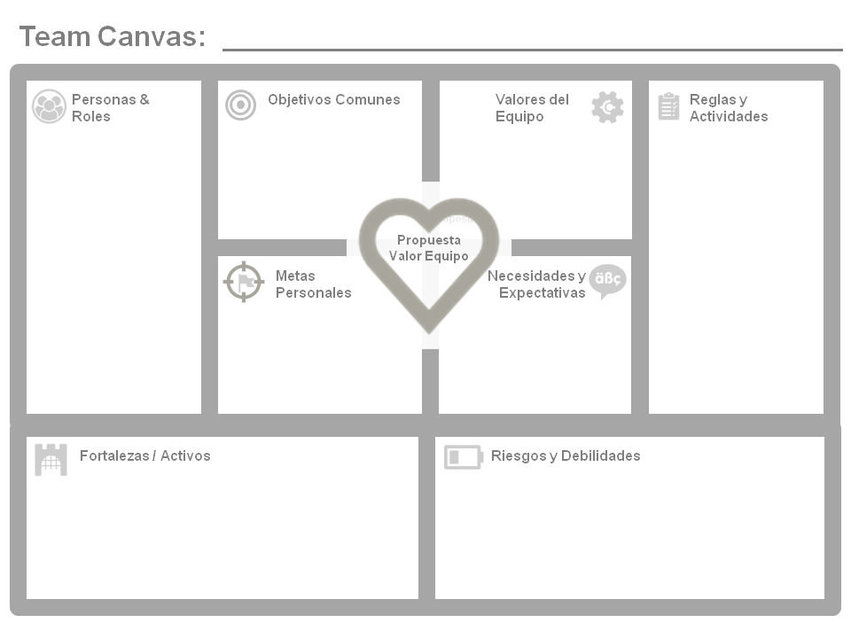 Blog de un apóstol de Scrum y Kanban: ¿Existe algún canvas para alinear ...