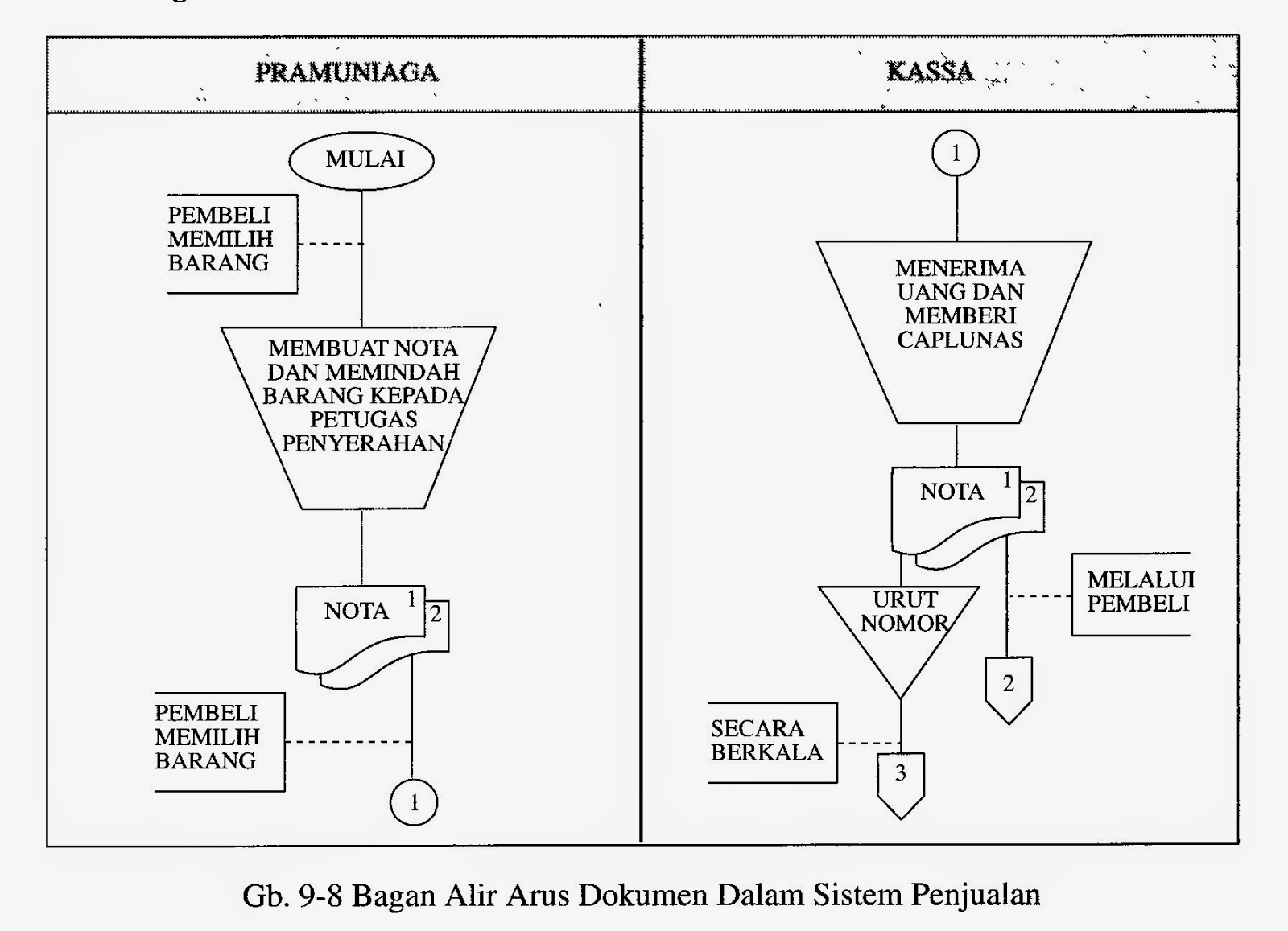 Terbaru dan Terupdate : Oktober 2014