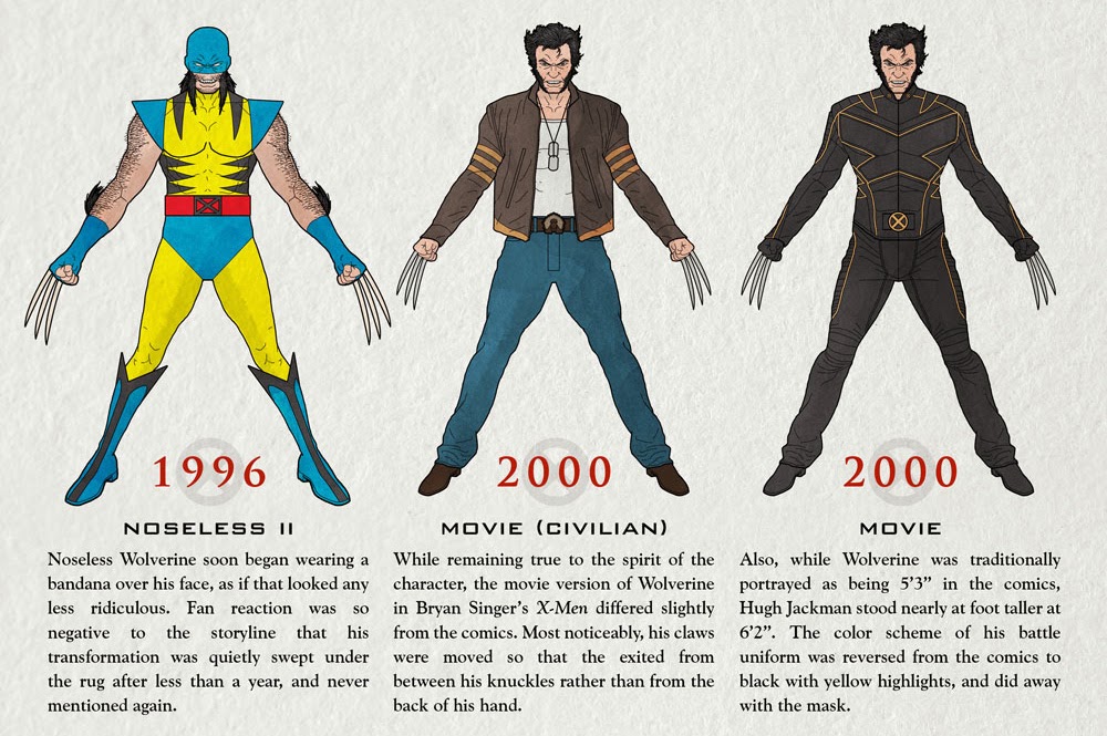 Calvin's Canadian Cave of Coolness: The Evolution Of Wolverine