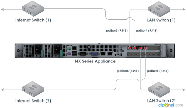 [Hack and Security] Cookies: Базовая настройка Fireeye NX EX FX CM basic config
