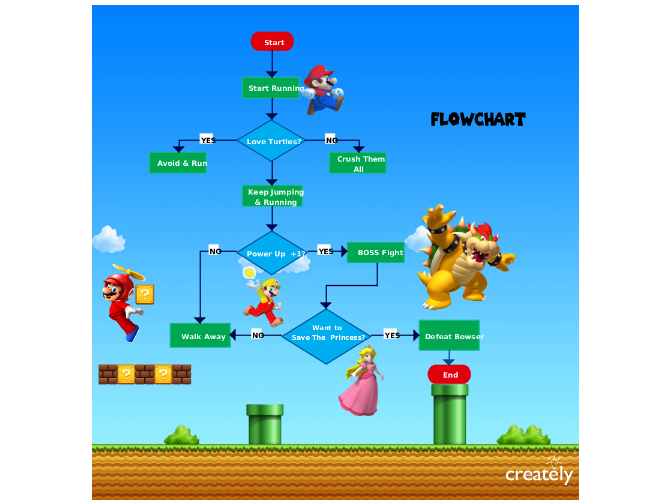 Nandyoktafianto: Flowchart Game Mario Bros