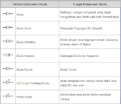 Jenis-Jenis Komponen Elektronika ~ KELAS MURID
