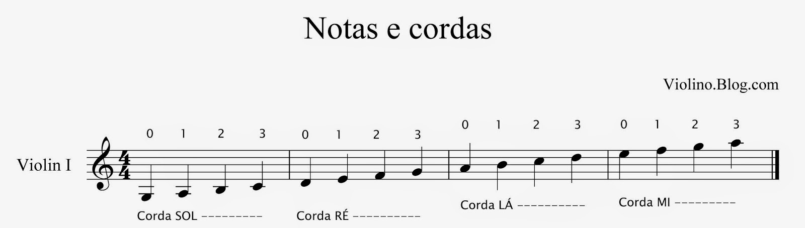 Notas do violino na partitura - Diagrama simples ⋆ Violino