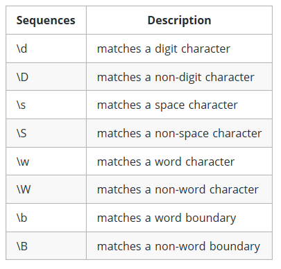 How to manipulate the Text Strings data with Regular Expressions in R ...