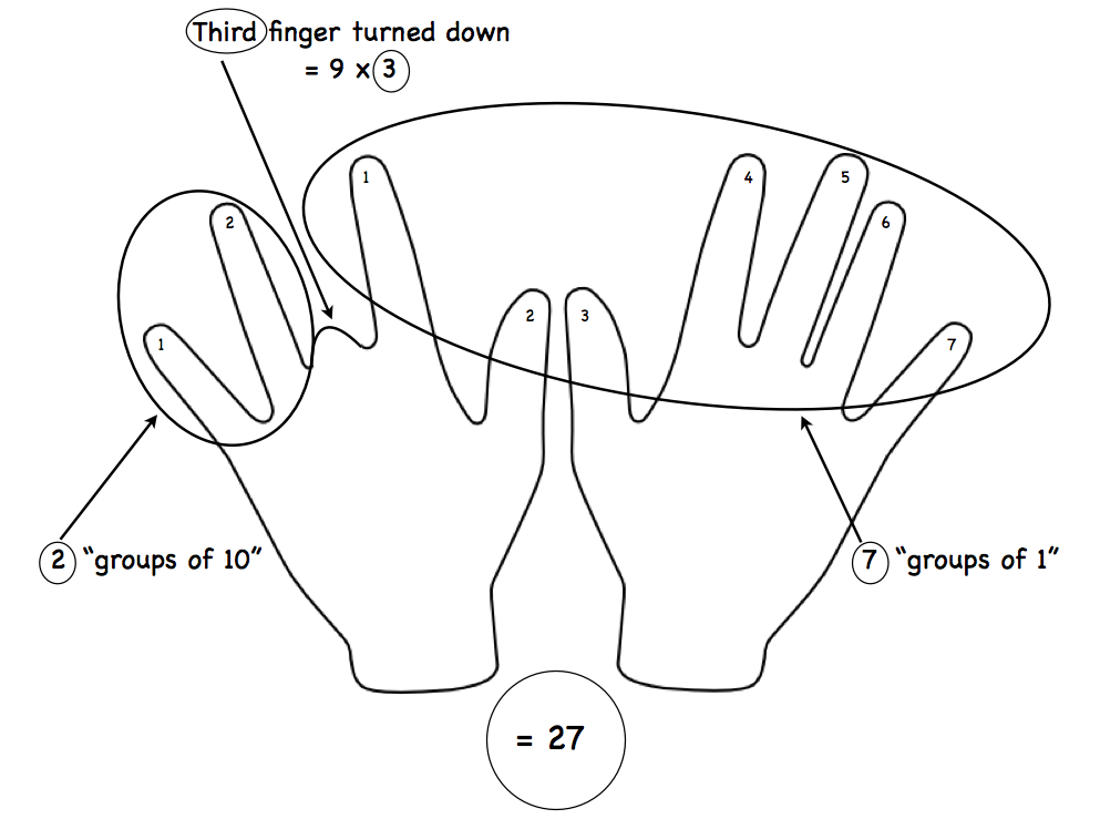 Created Creatively: Creative multiplication...