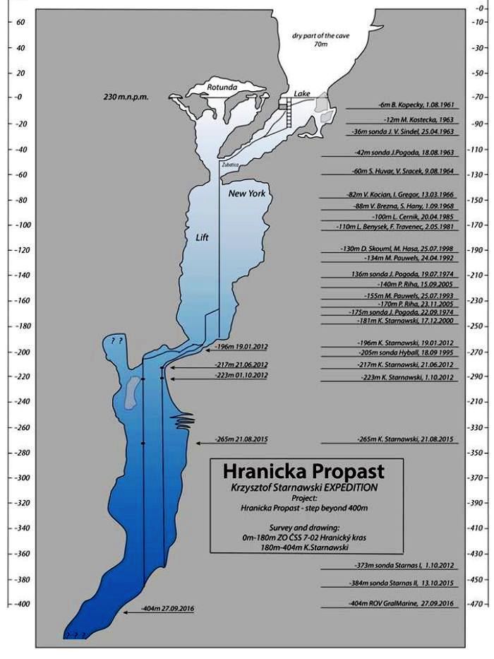World's Deepest Underwater Cave Discovered - Geology In