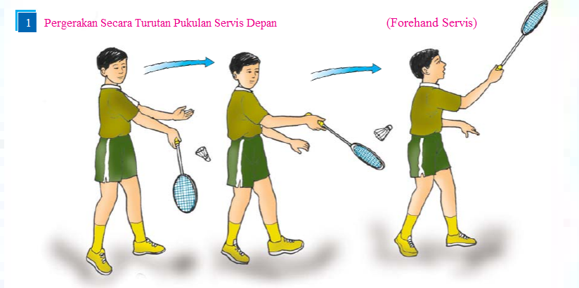 Pendidikan Jasmani Dan Sukan: Badminton