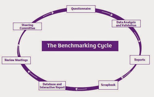 ISO 22000 Resource Center: Understanding Total Quality Management - II
