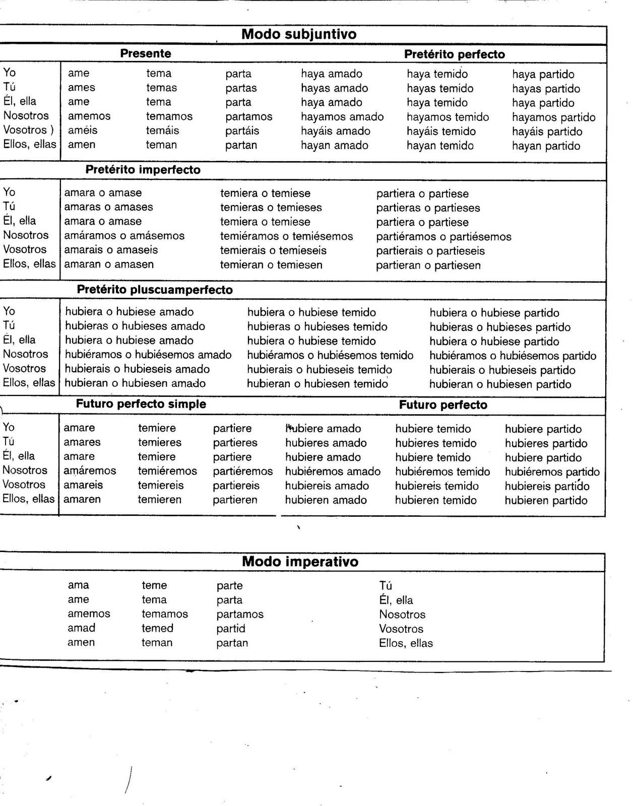 AMO EL IDIOMA ESPAÑOL: PARADIGMA VERBAL
