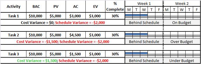 Project Management Guru: Earned Value Analysis