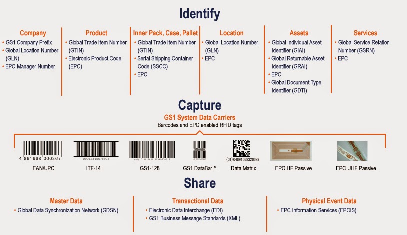 ISO 22000 Resource Center: ISO 22000: Traceability in Food Supply ...
