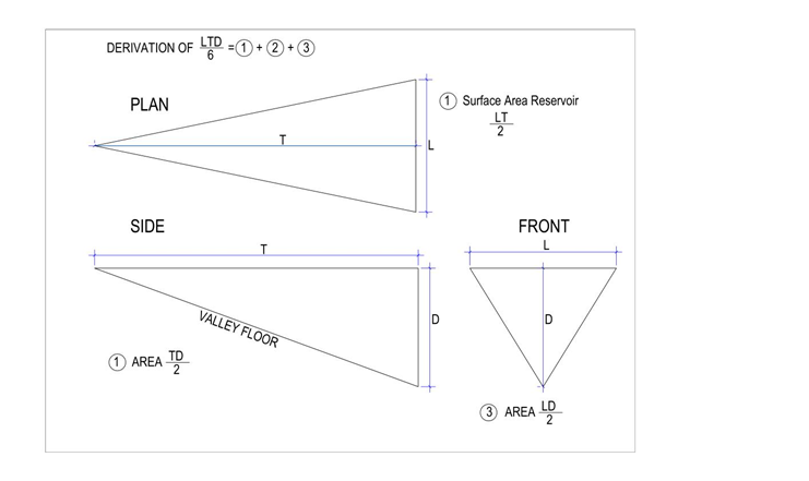 MALAWI ENGINEERING: DERIVING THE FORMULA FOR ESTIMATING DAM STORAGE ...