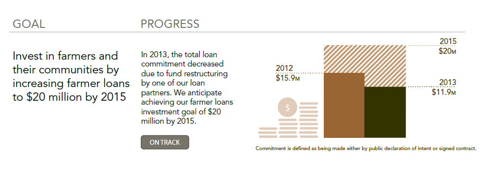 csr-reporting: 120 Sustainability Report infographics