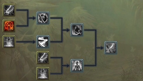 Aion Friends : Classes