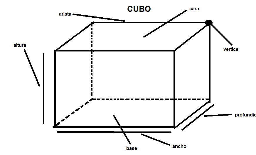 DESARROLLO ACTIVIDADES TECNOLÓGICAS POR JUAN LOPEZ Y KELLY HERRERA