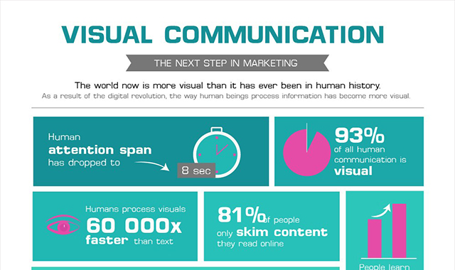 Visual Communication in Marketing: Why You Need it How to Do It # ...