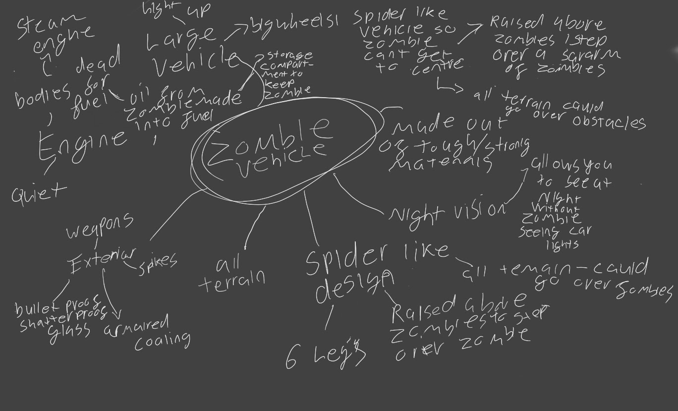 Vehicle Mind Map Ideas | Tom Ward CGI Modeller & Arist