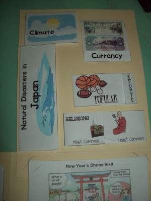 SmallWorld: Japan Lapbook