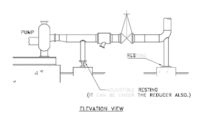 Piping Engineering : Piping Layout: Pipe Supports