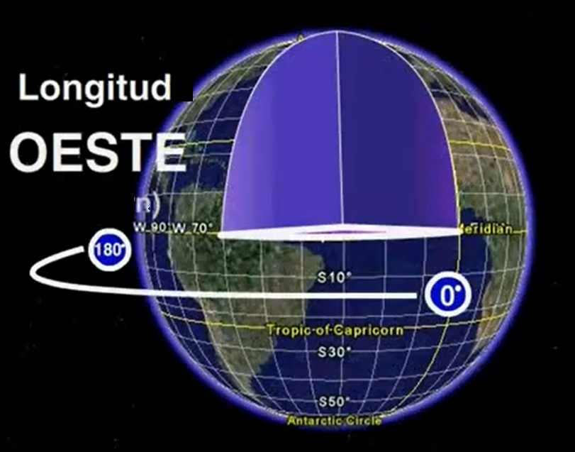 El "CÓMO" de la medición de la Tierra en grados - REFUERZO VIRTUAL
