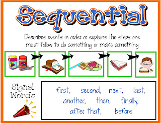 Learning to Sequence: Step-by-Step | The Mister Librarian
