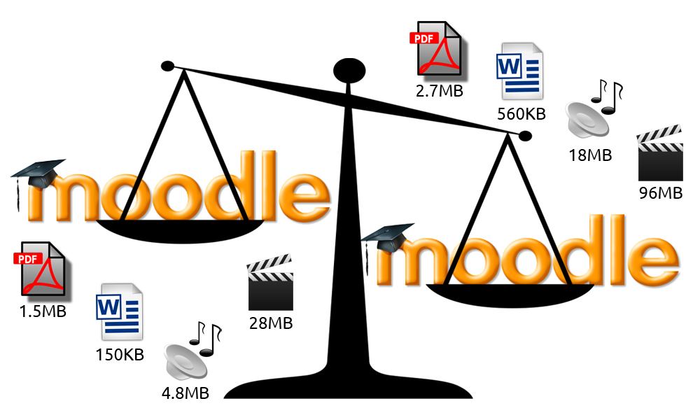 Moodle: Importancia de Moodle en la Educación