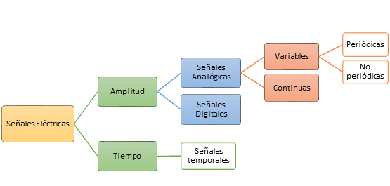 Instrumentación Electrónica : INSTRUMENTACIÓN