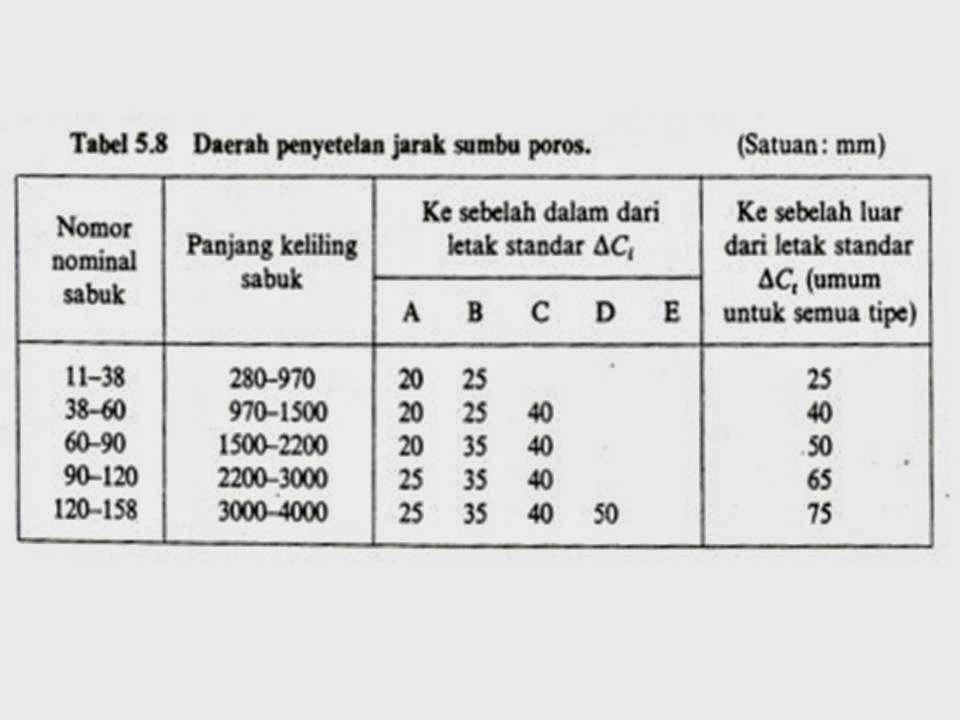 kuliah elemen mesin : sabuk dan rantai ( belt and chain) | Design ...