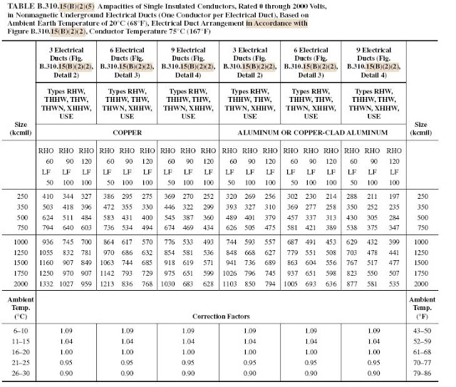 Conductor Ampacity Calculation – Part Ten ~ Electrical Knowhow