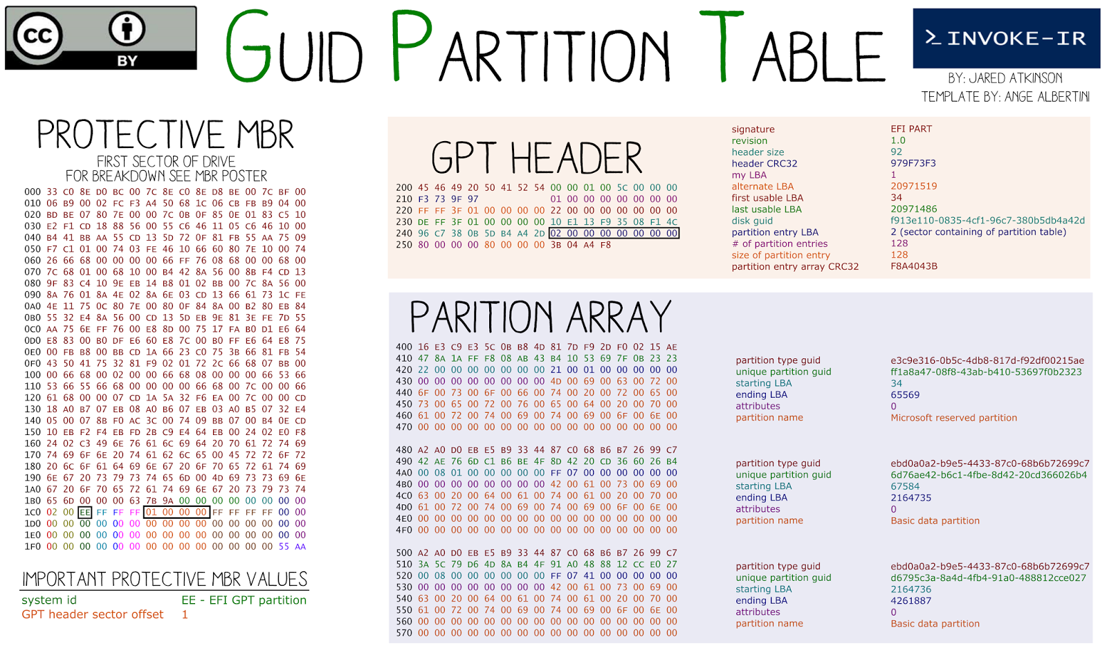 Guid partition map - nsatx