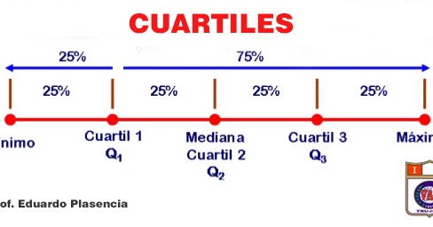 MATEMÁTICA FÁCIL: Cuartiles, Deciles y Percentiles