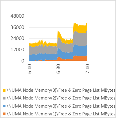 sql.sasquatch: SSIS "buffers spooled" on a NUMA server