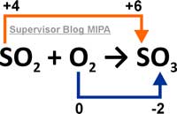 Pengertian Perubahan Biloks