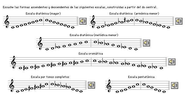 Escala de notas musicales - Imagui